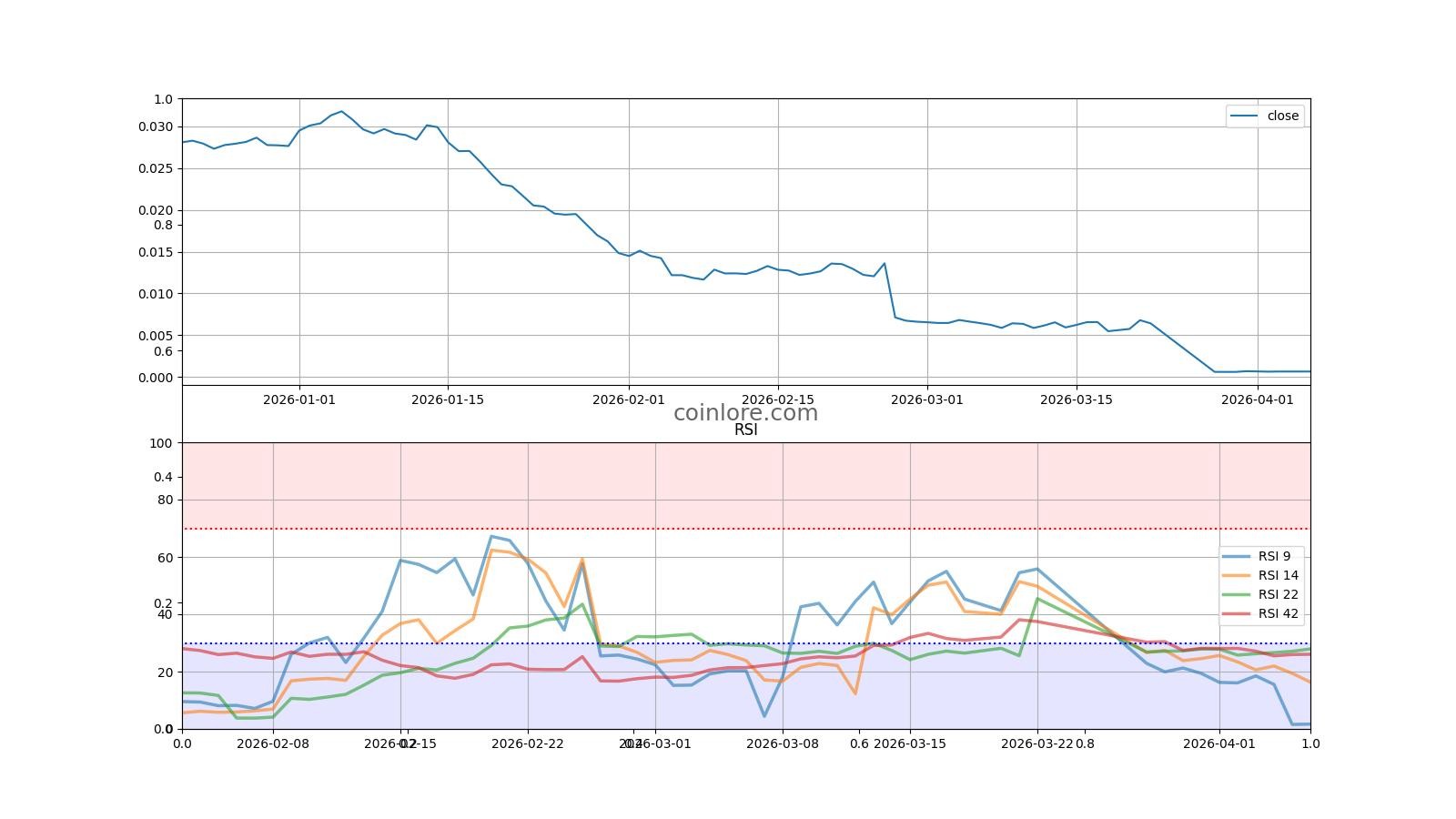 Colony RSI indicator