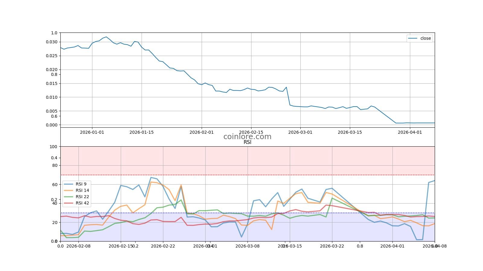 Colony RSI indicator