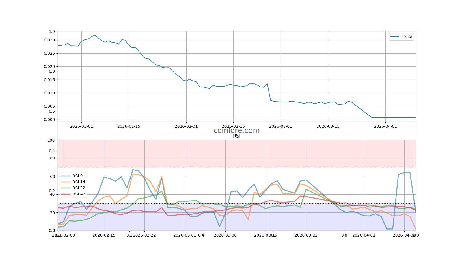 Colony RSI indicator
