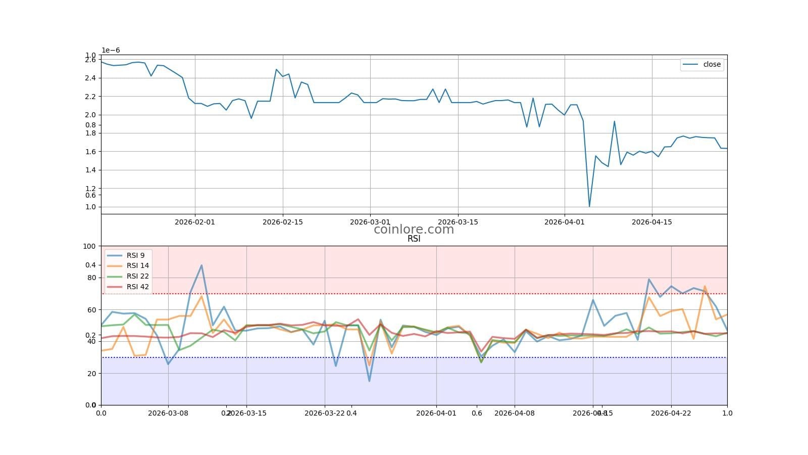 Colossuscoin V2 RSI indicator
