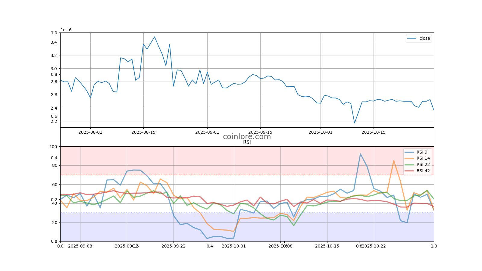 Colossuscoin V2 RSI indicator