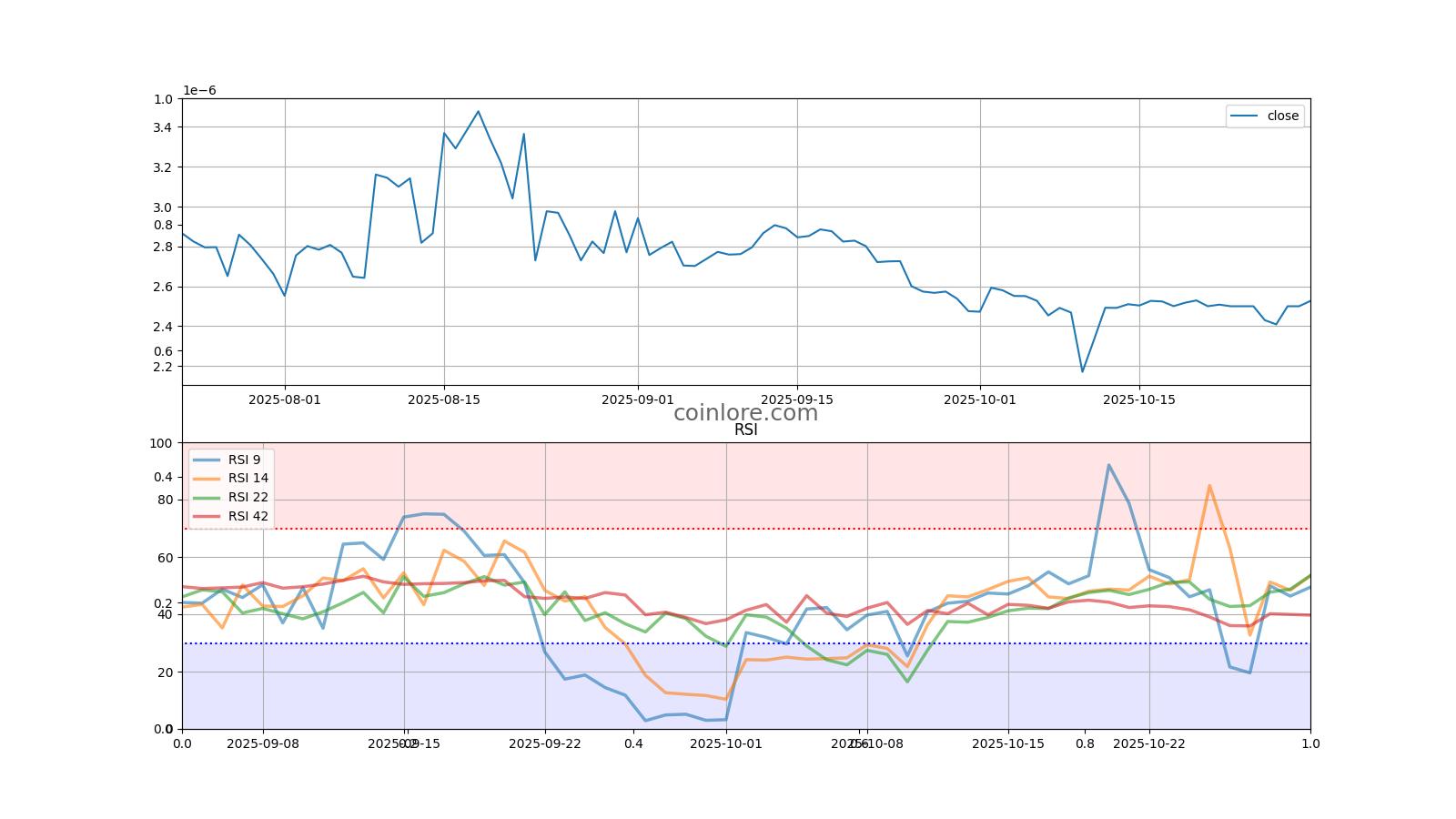 Colossuscoin V2 RSI indicator