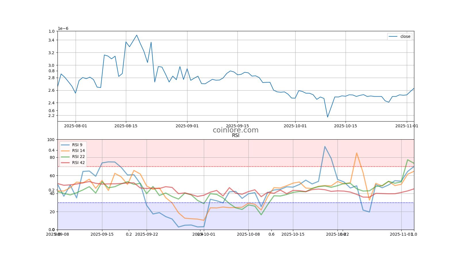 Colossuscoin V2 RSI indicator