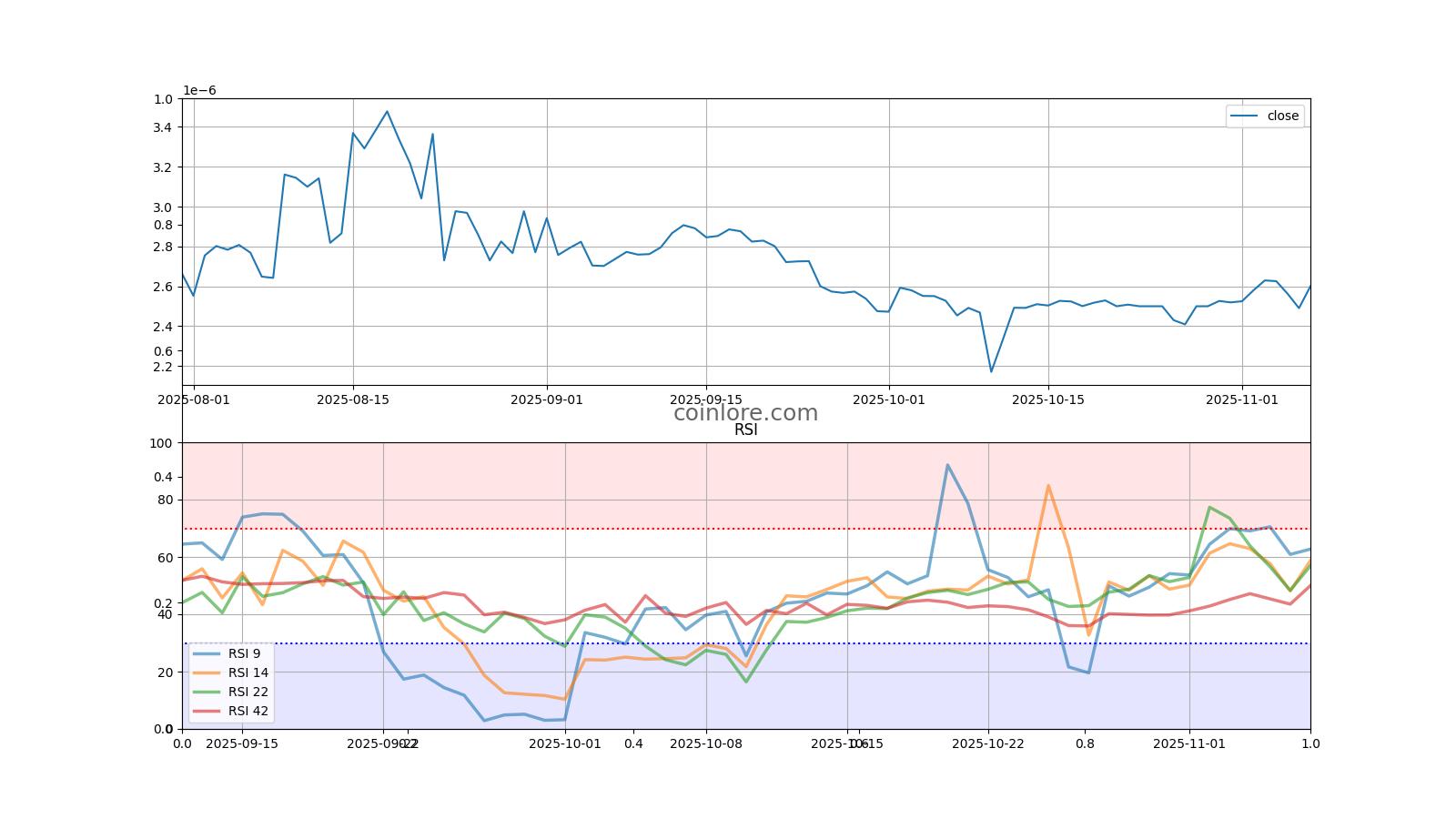 Colossuscoin V2 RSI indicator