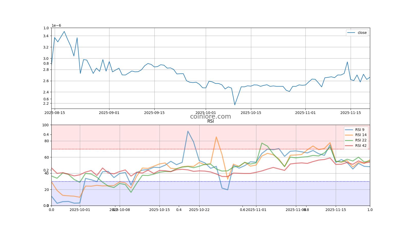 Colossuscoin V2 RSI indicator