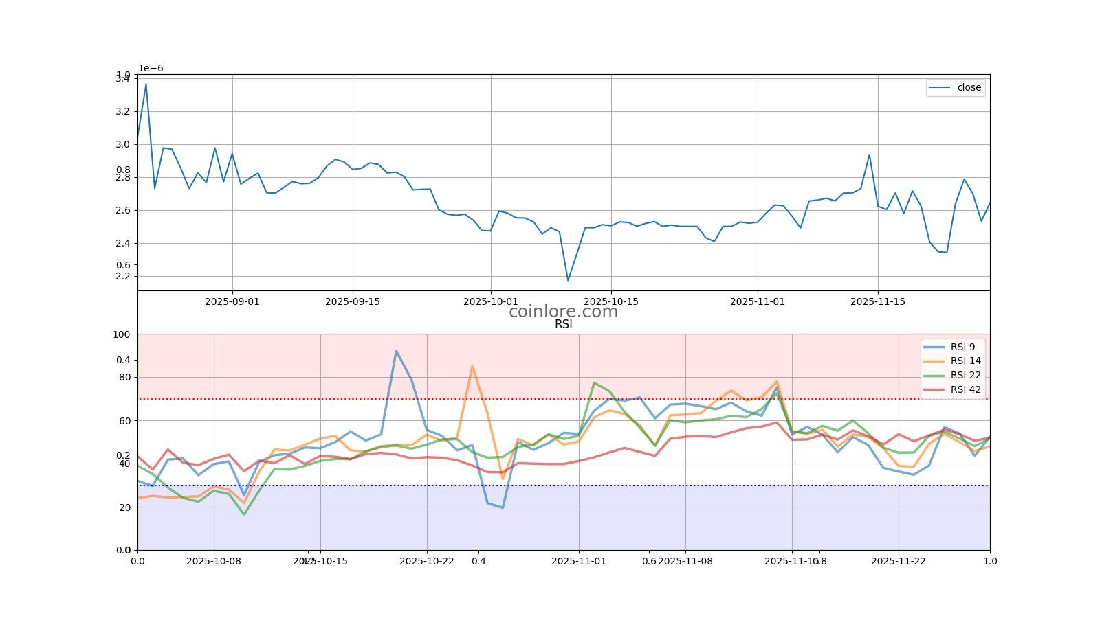 Colossuscoin V2 RSI indicator