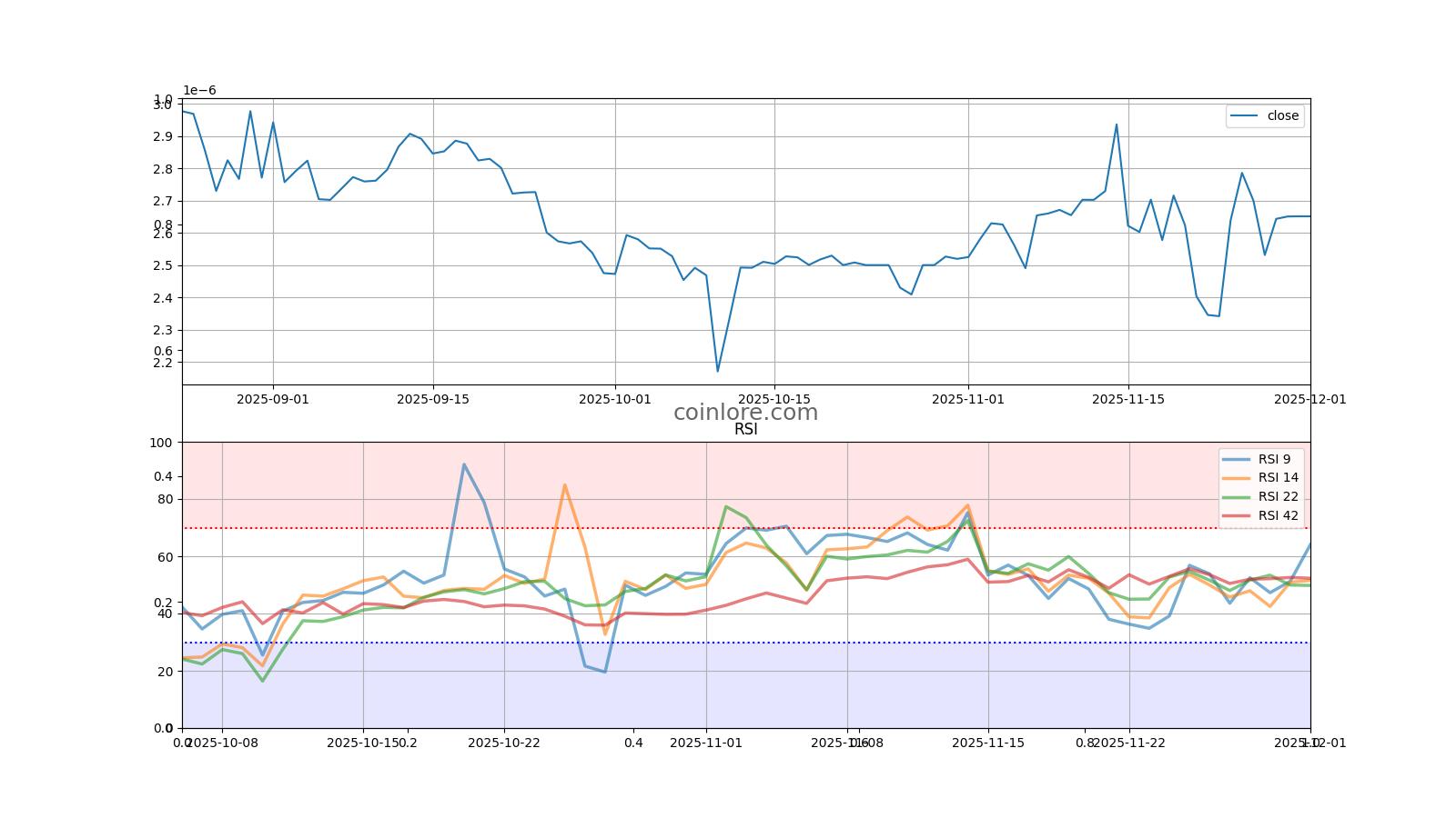 Colossuscoin V2 RSI indicator
