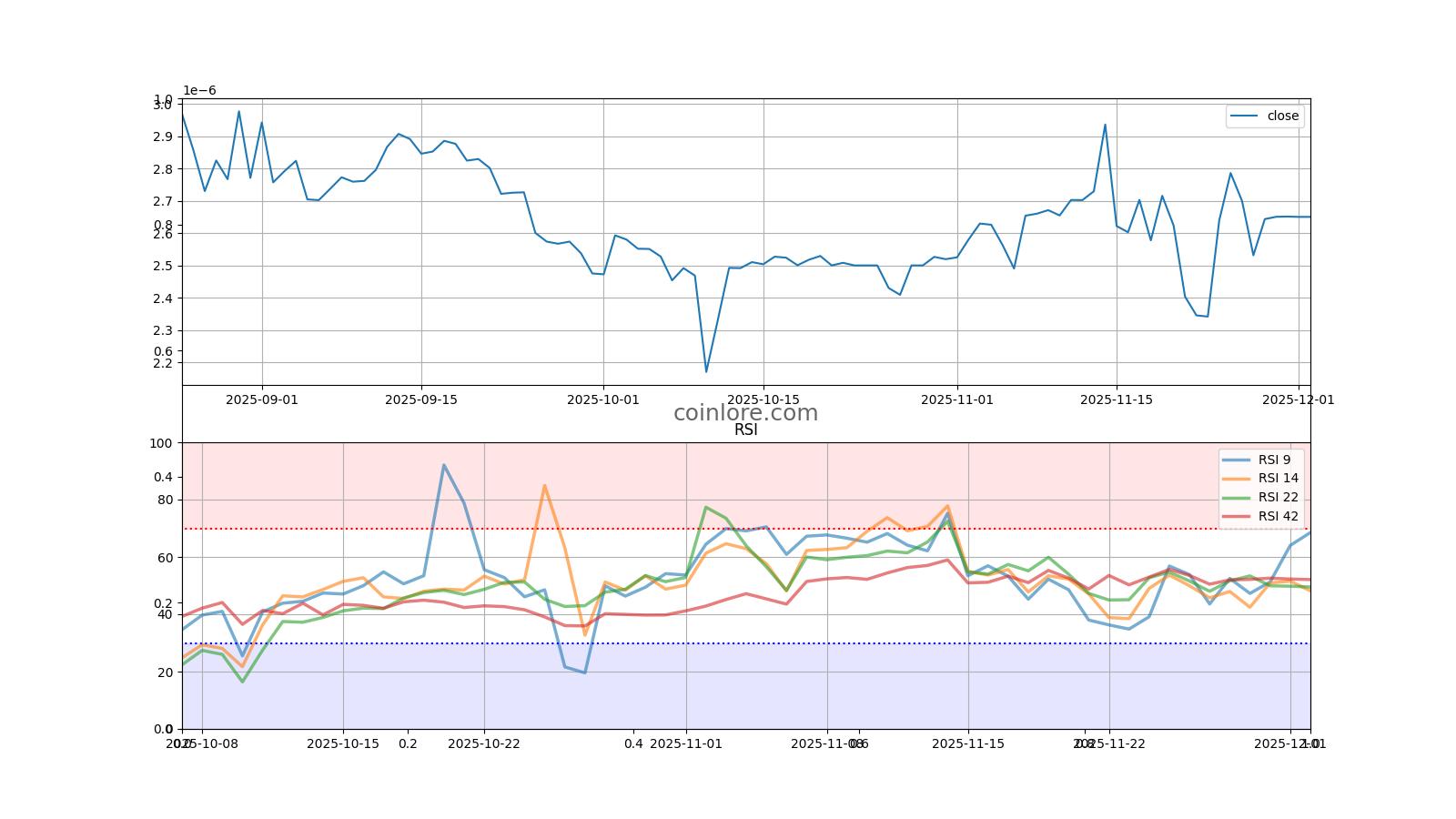 Colossuscoin V2 RSI indicator