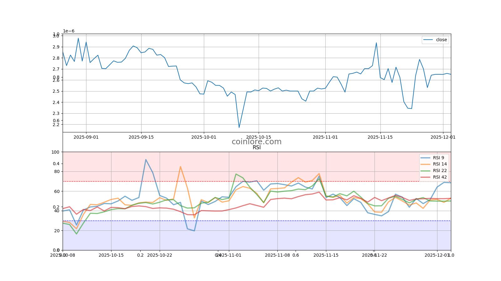 Colossuscoin V2 RSI indicator