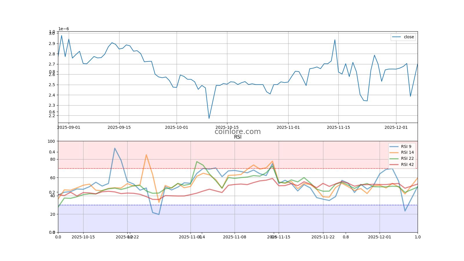 Colossuscoin V2 RSI indicator