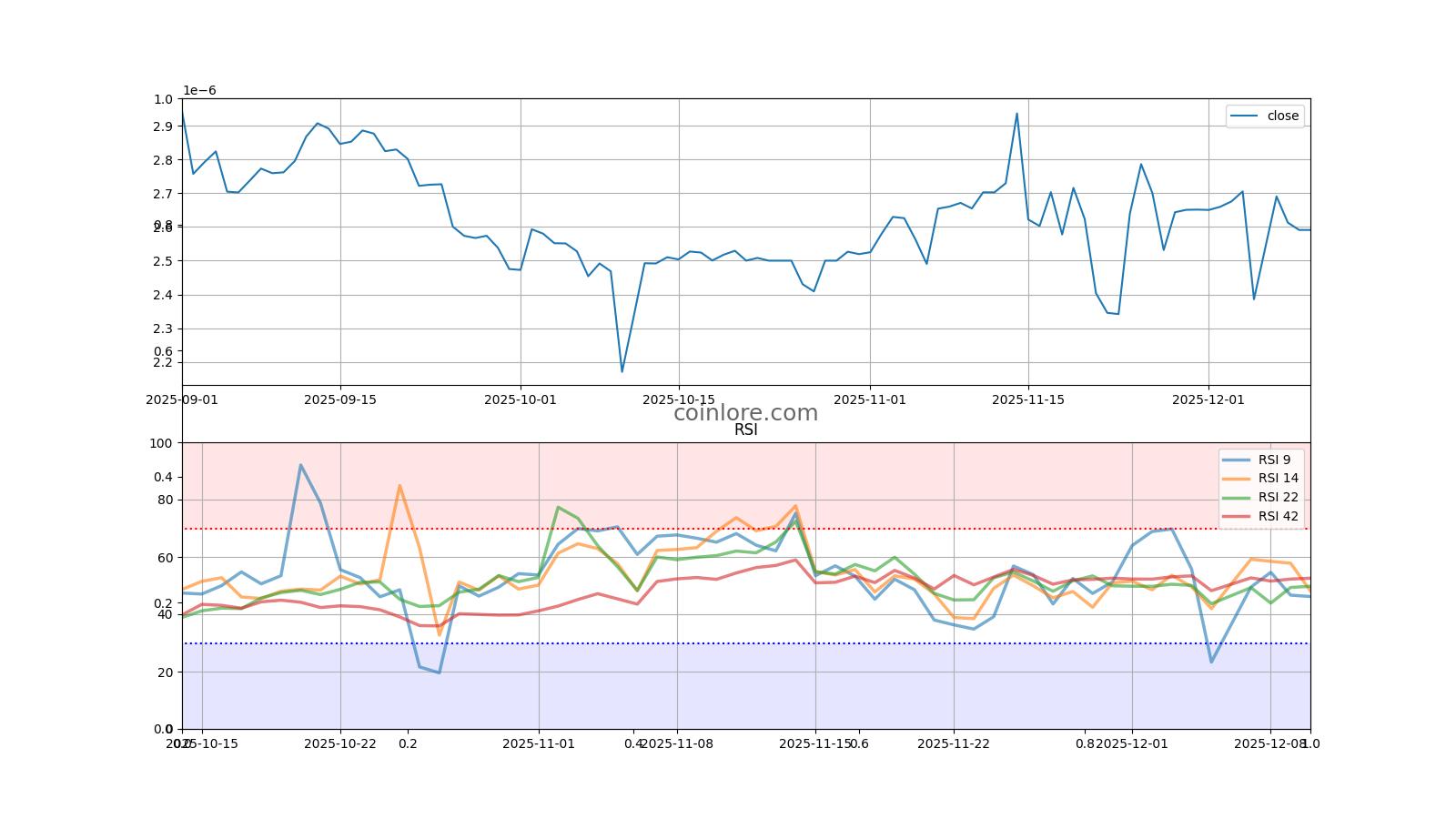 Colossuscoin V2 RSI indicator