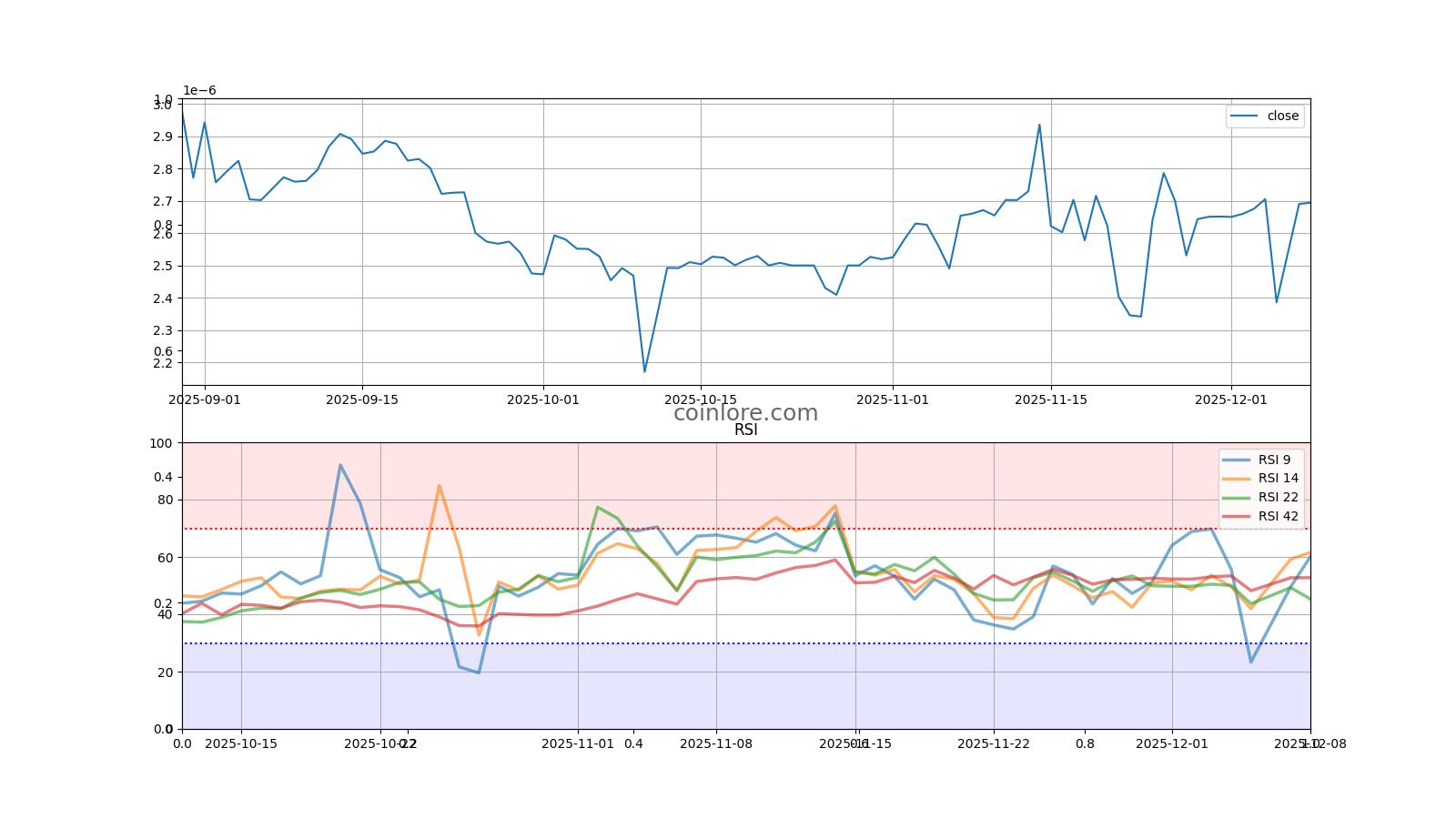 Colossuscoin V2 RSI indicator