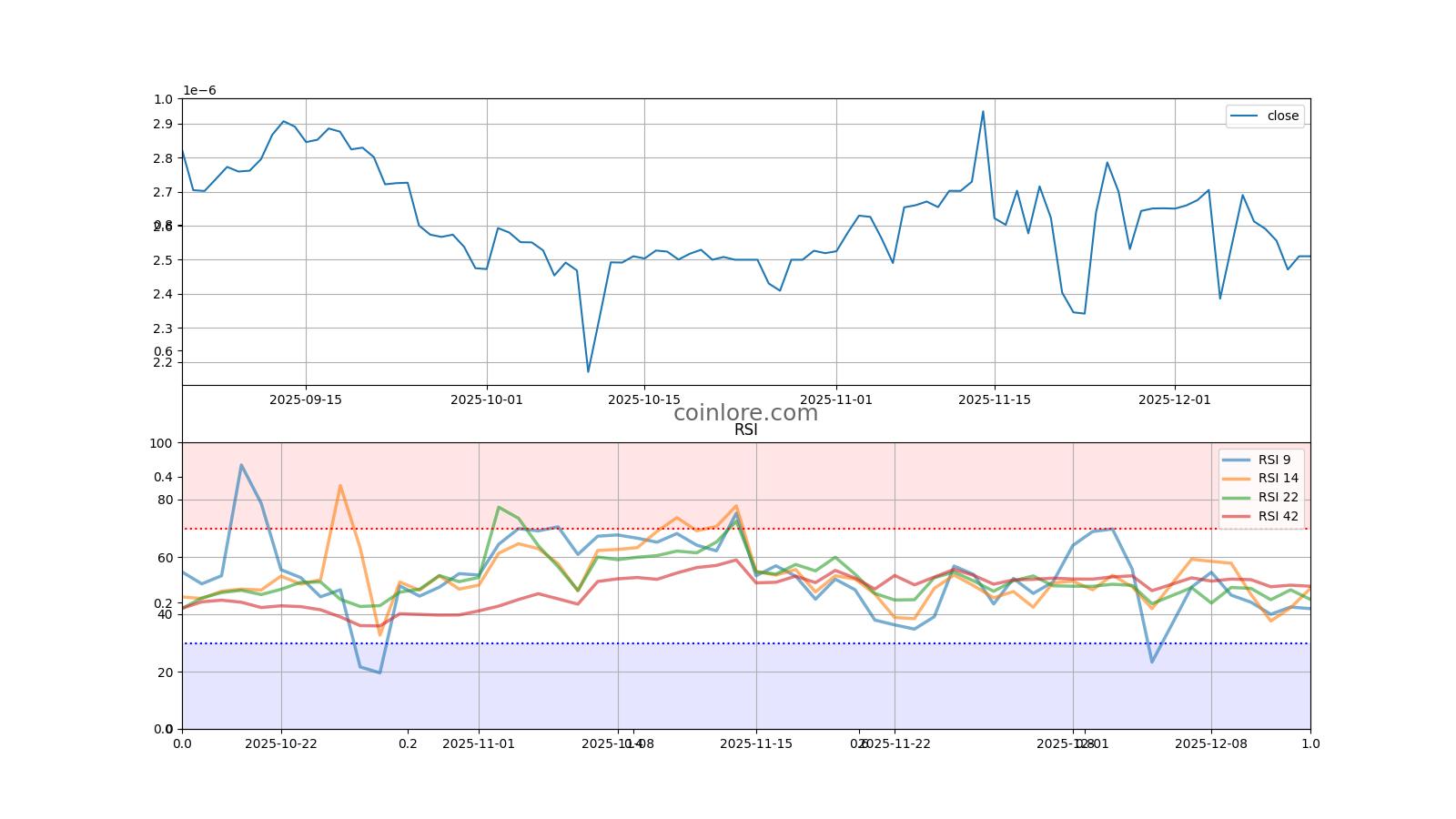 Colossuscoin V2 RSI indicator