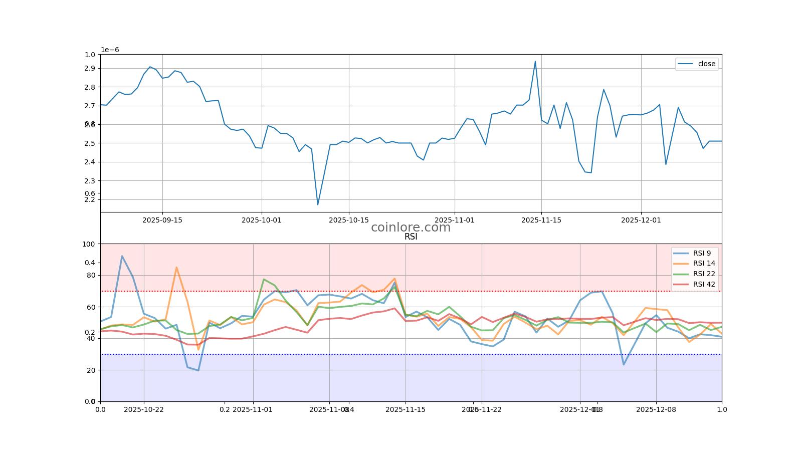 Colossuscoin V2 RSI indicator