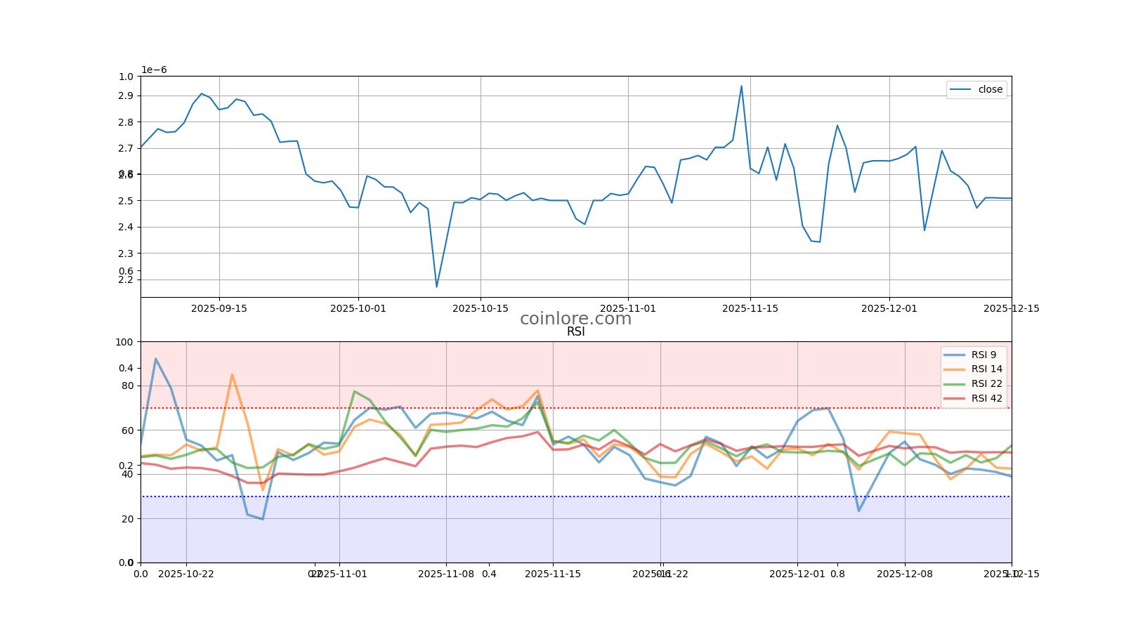 Colossuscoin V2 RSI indicator