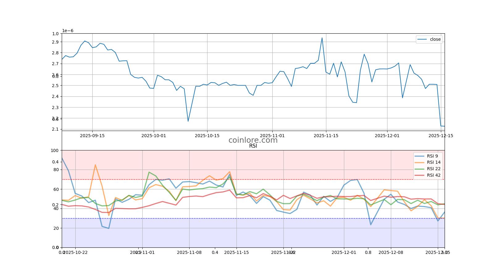 Colossuscoin V2 RSI indicator