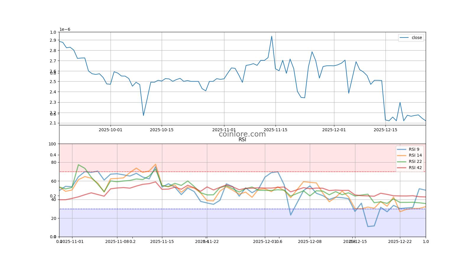 Colossuscoin V2 RSI indicator
