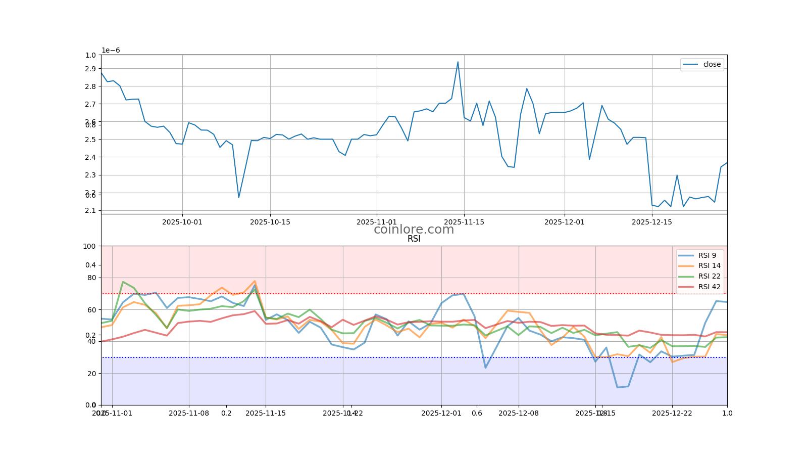 Colossuscoin V2 RSI indicator