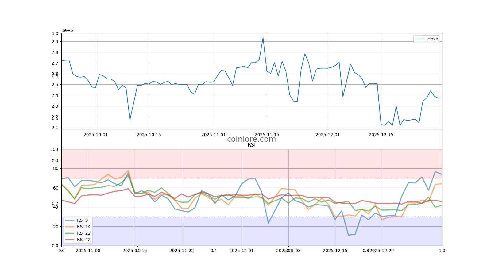 Colossuscoin V2 RSI indicator