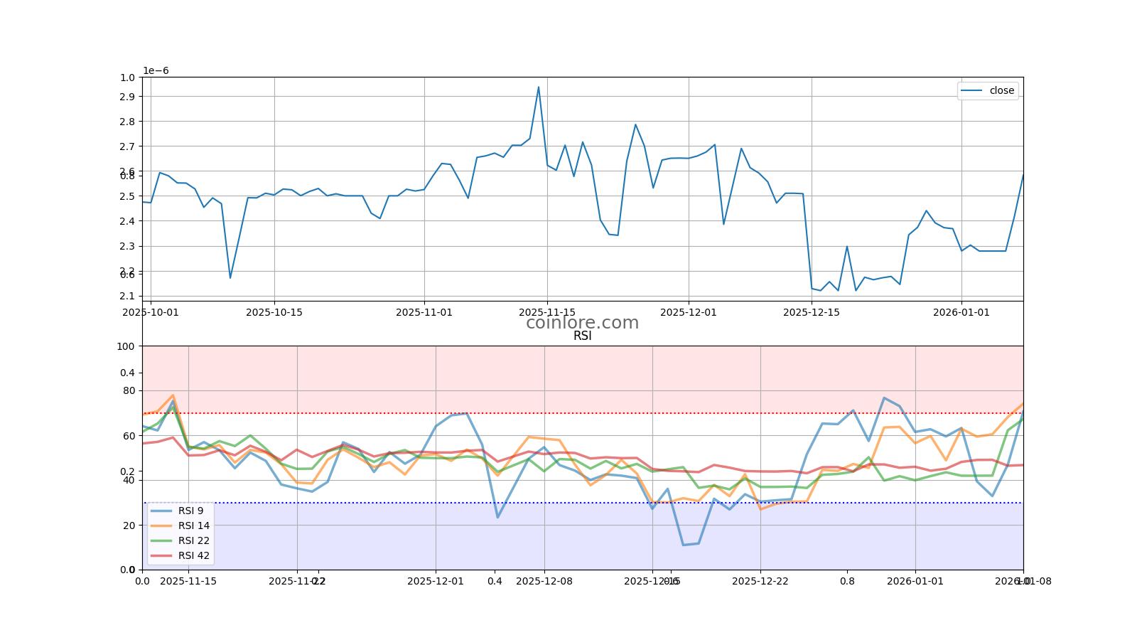 Colossuscoin V2 RSI indicator