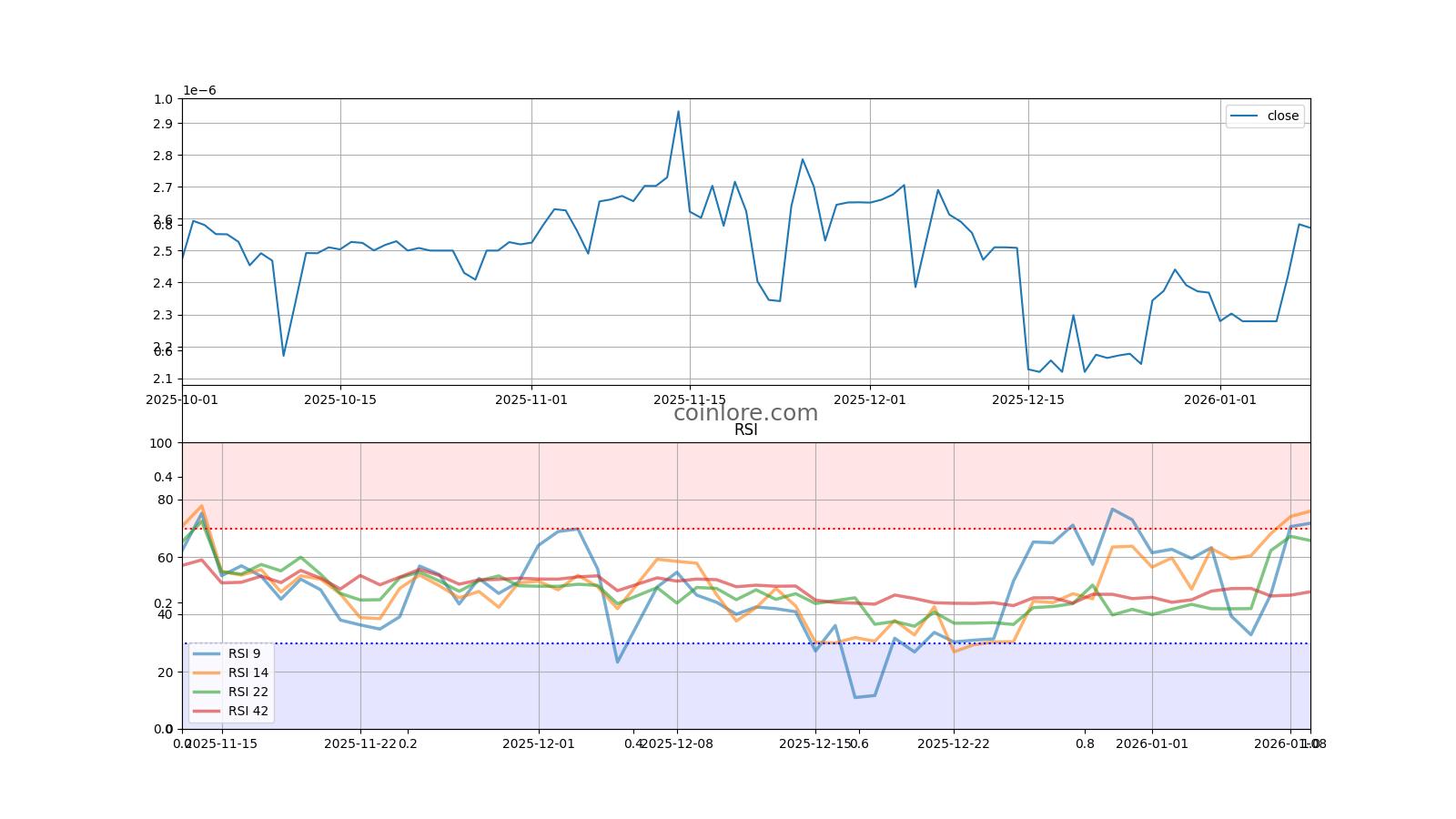 Colossuscoin V2 RSI indicator