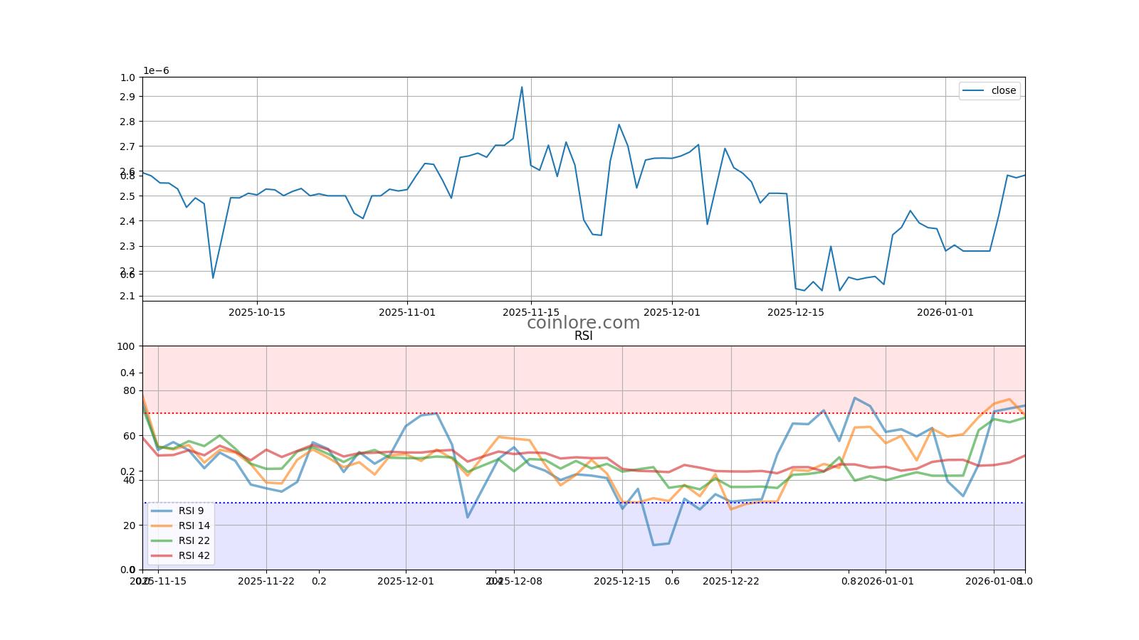 Colossuscoin V2 RSI indicator