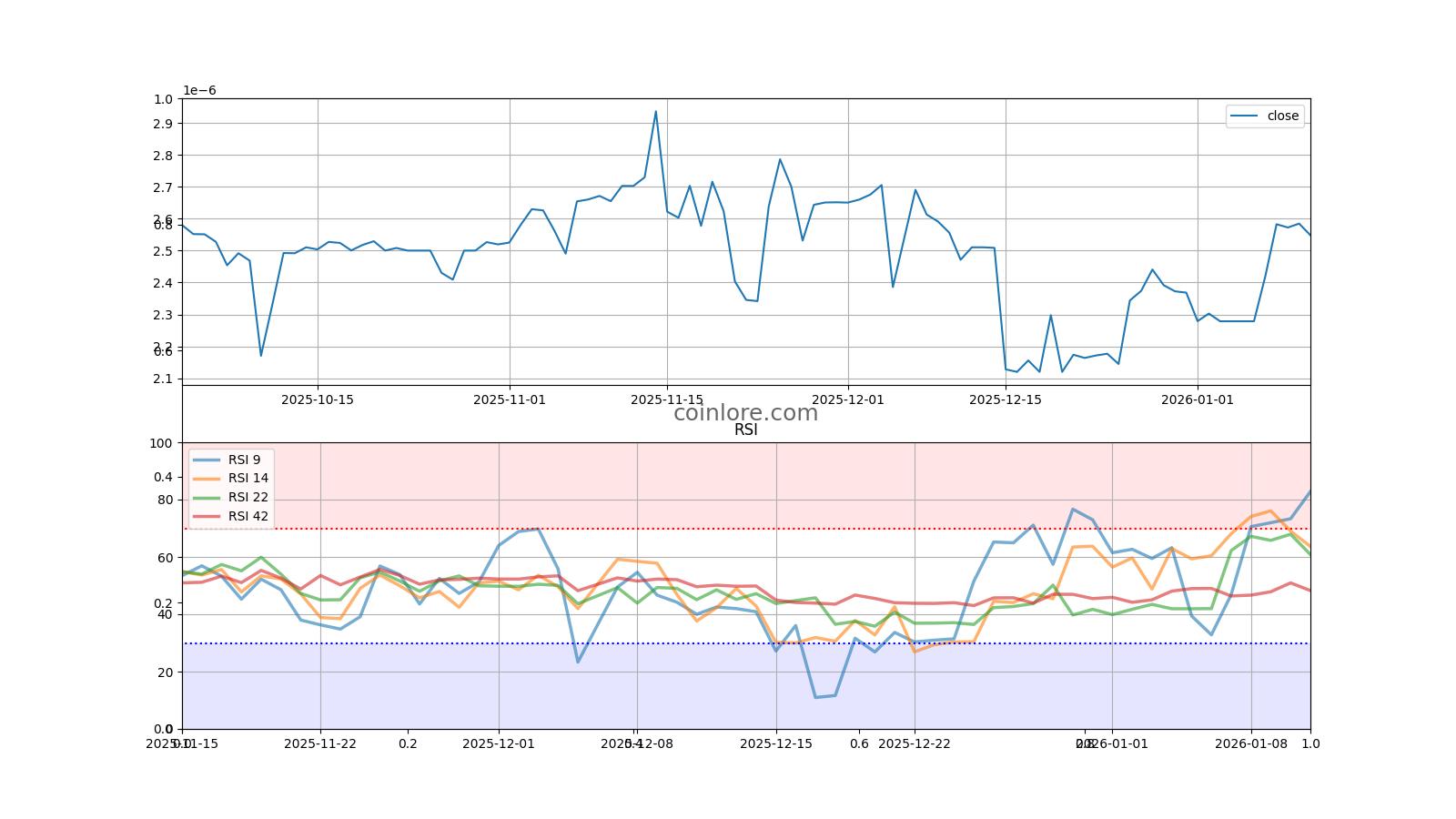 Colossuscoin V2 RSI indicator