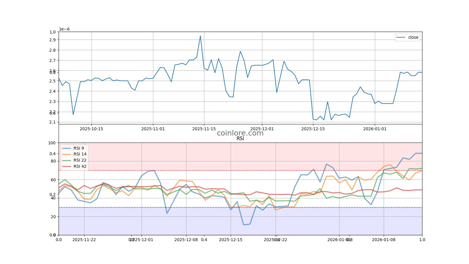 Colossuscoin V2 RSI indicator