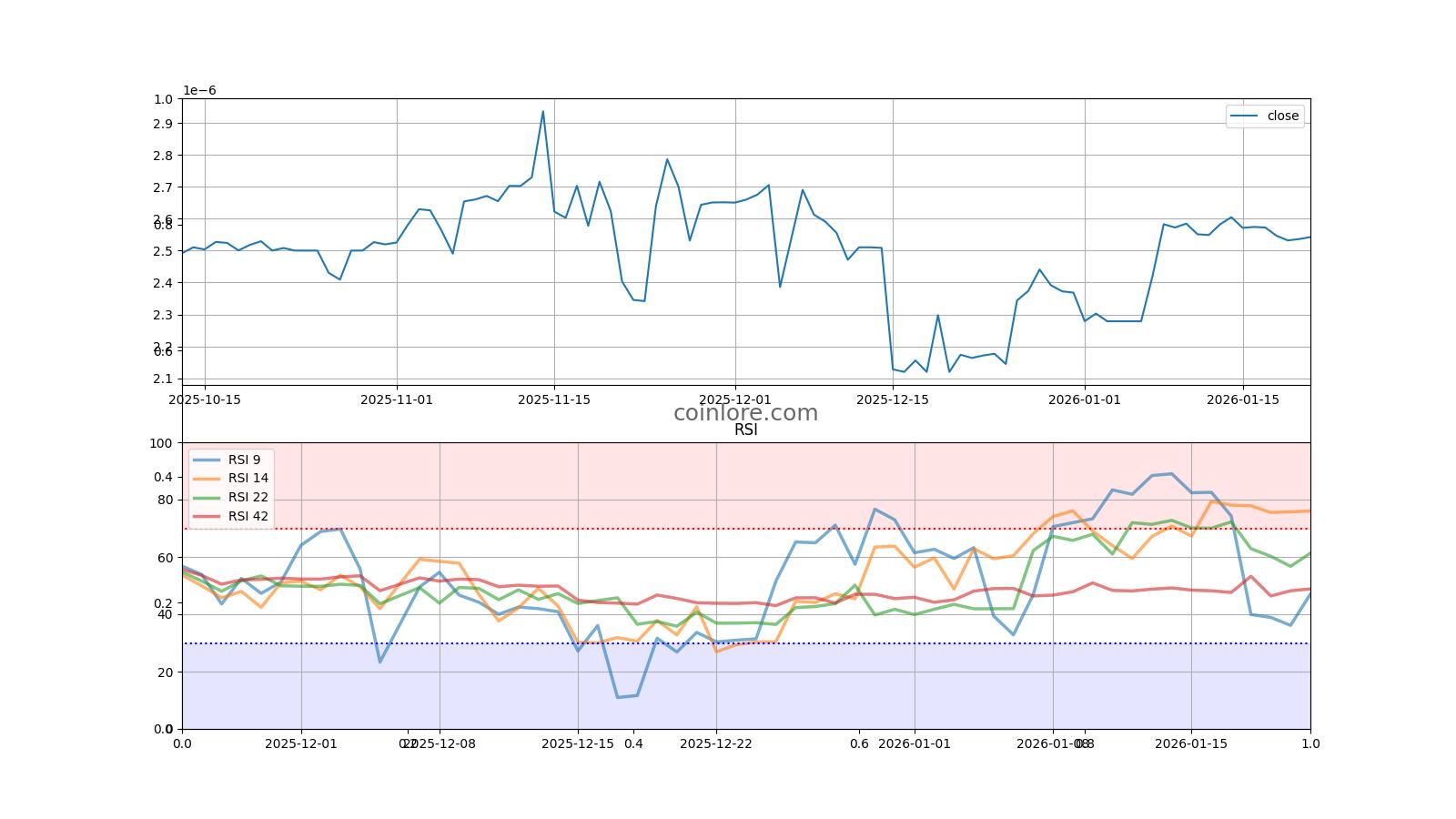 Colossuscoin V2 RSI indicator