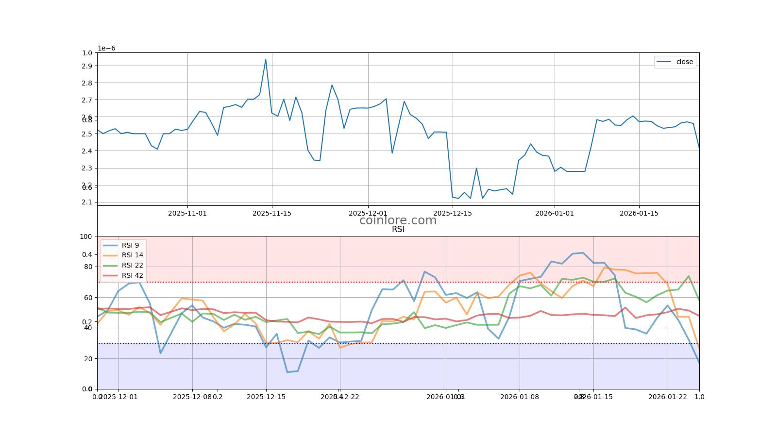 Colossuscoin V2 RSI indicator