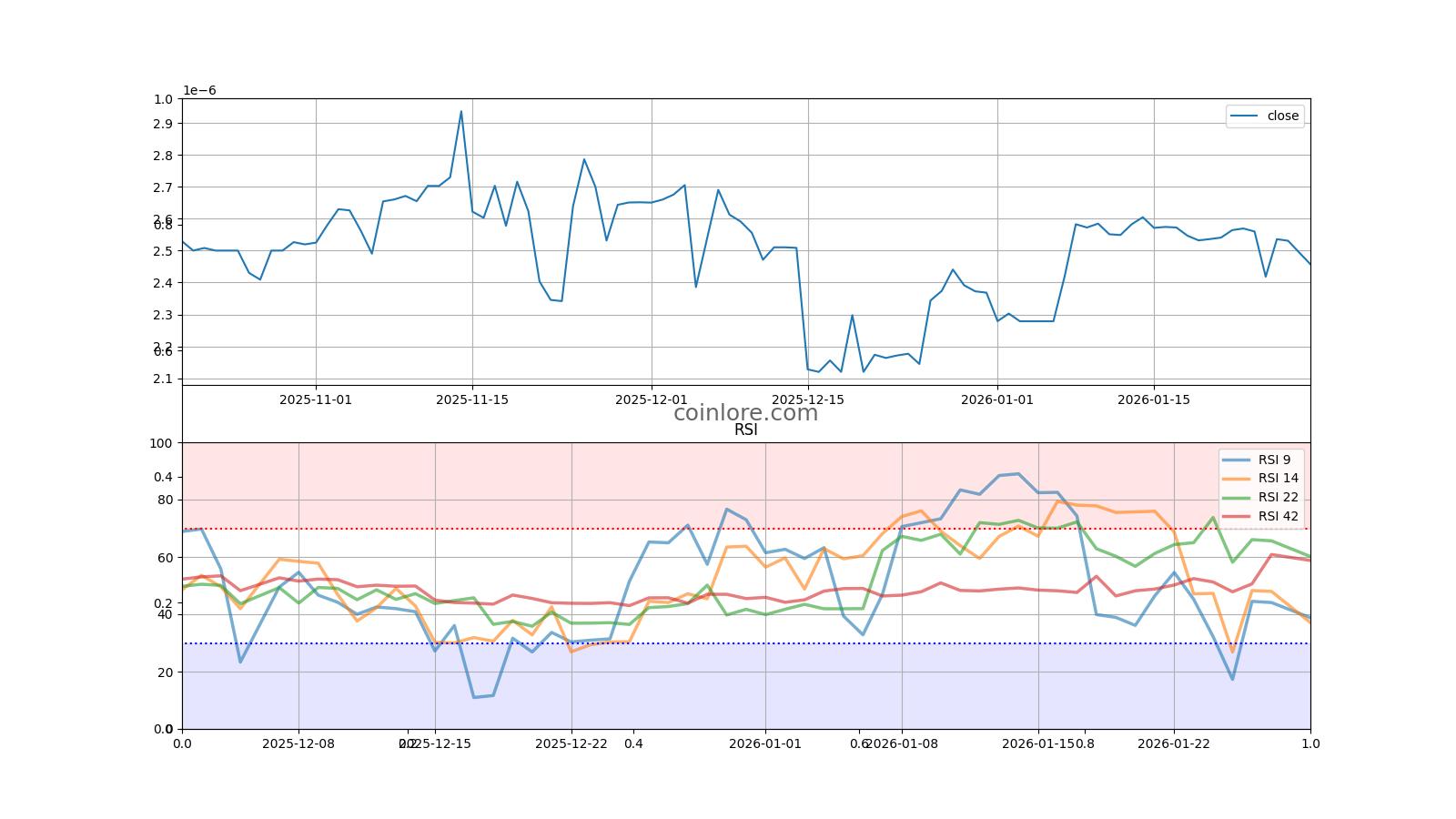 Colossuscoin V2 RSI indicator