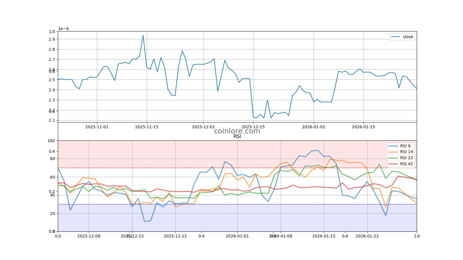 Colossuscoin V2 RSI indicator