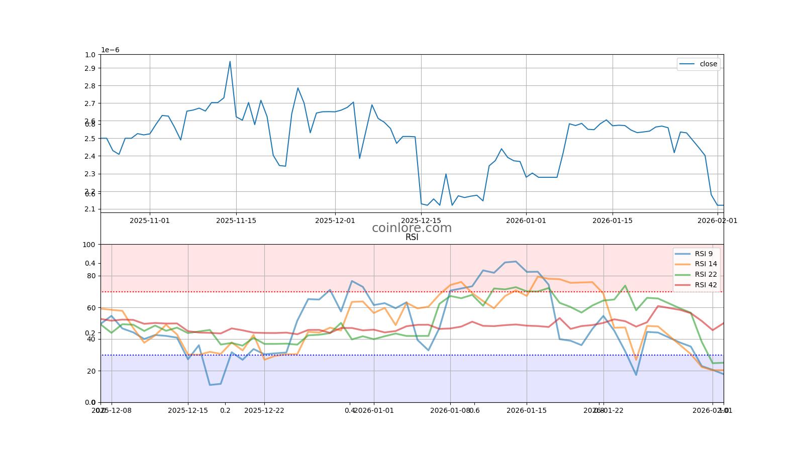 Colossuscoin V2 RSI indicator