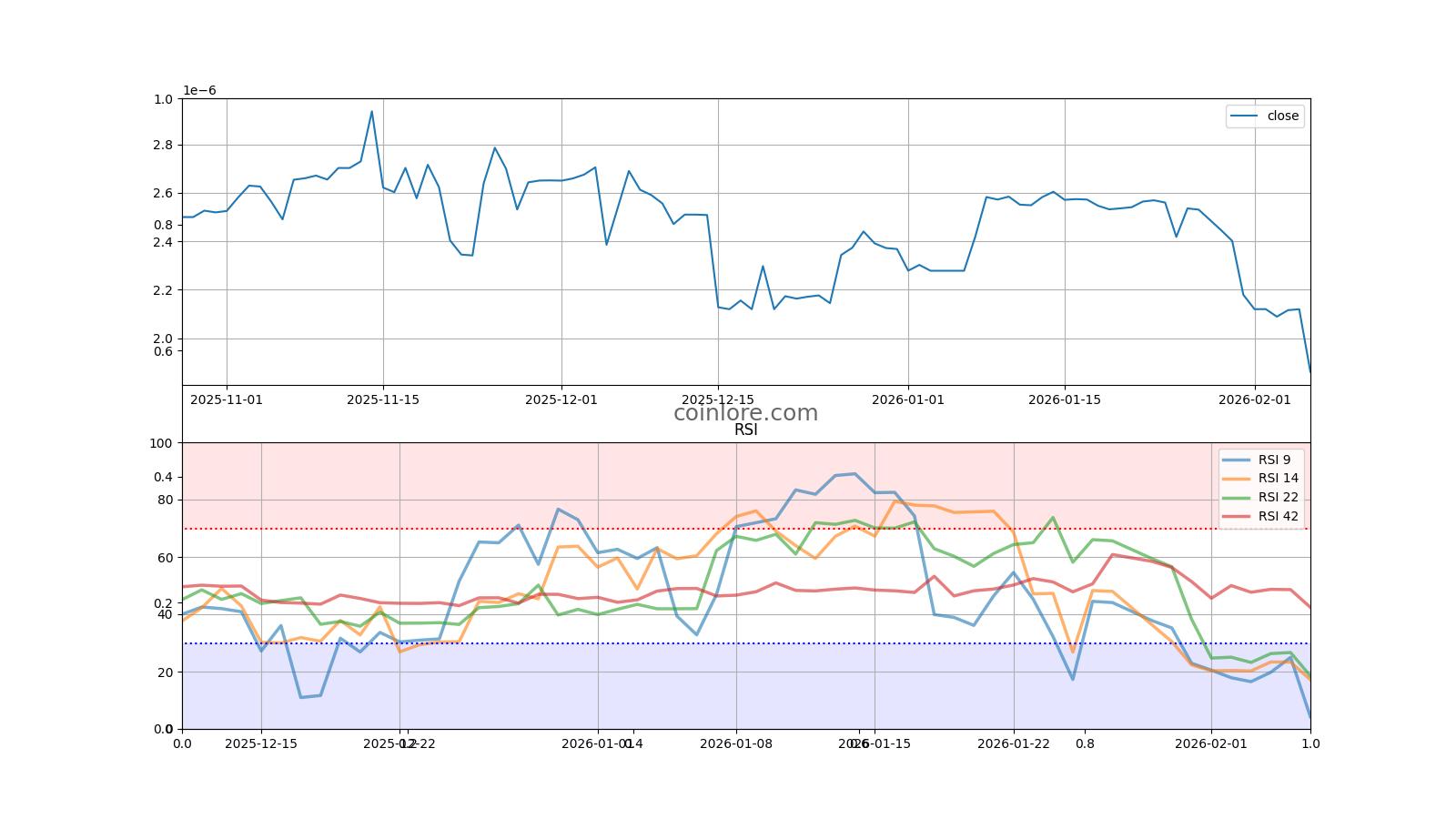 Colossuscoin V2 RSI indicator