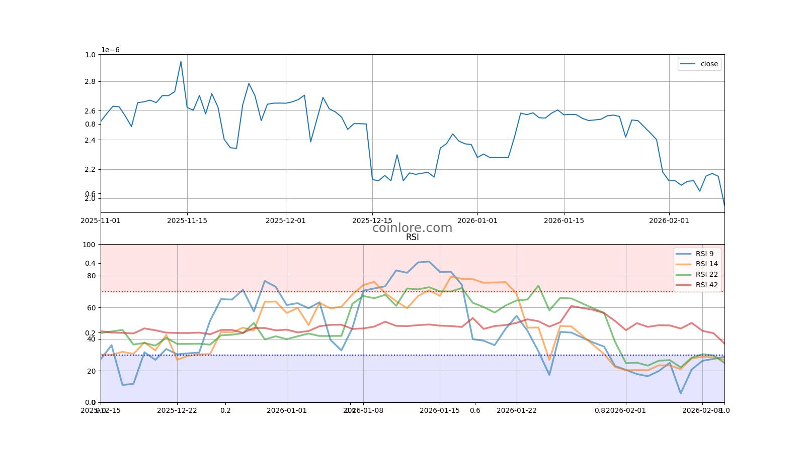 Colossuscoin V2 RSI indicator