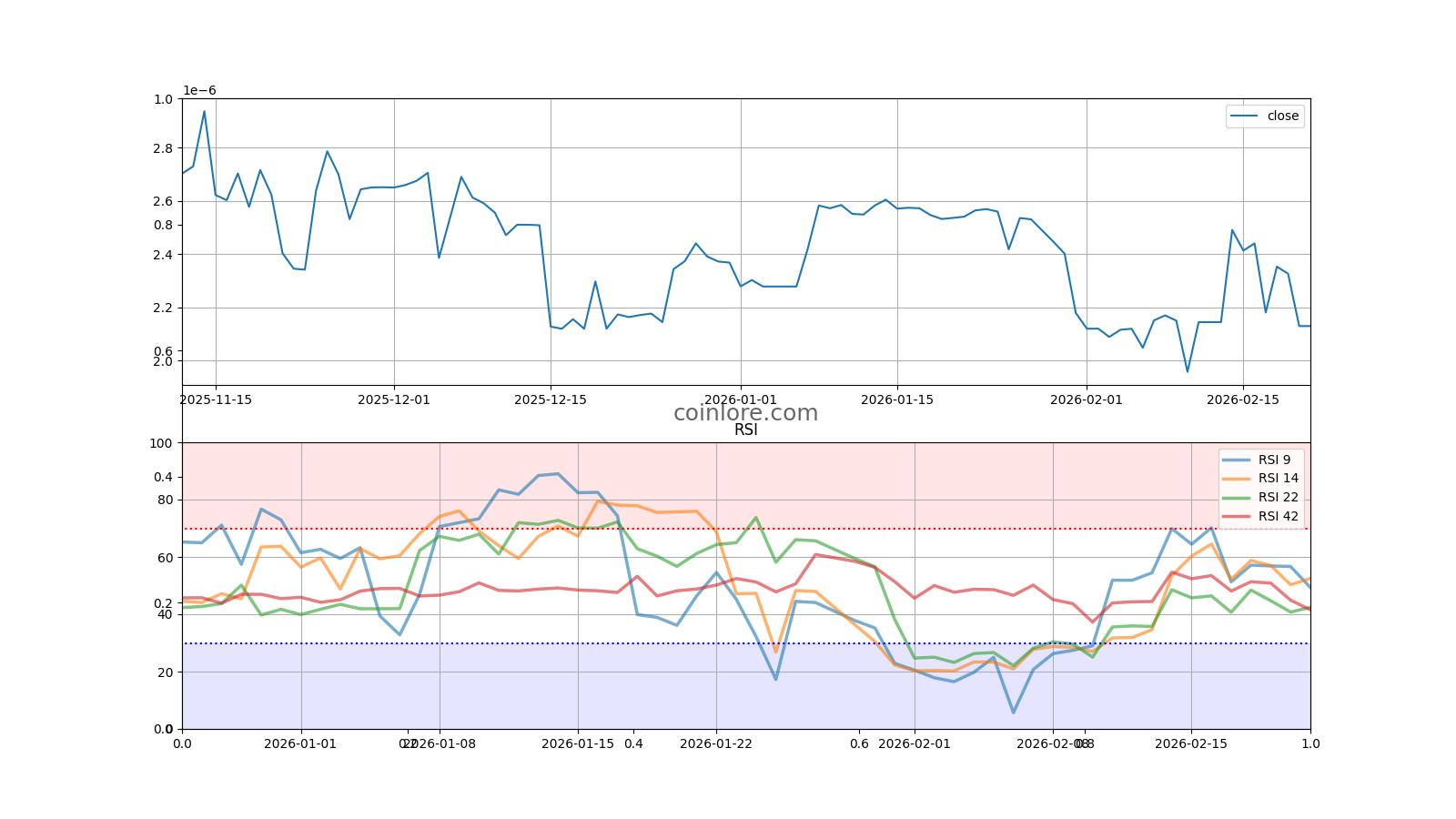 Colossuscoin V2 RSI indicator
