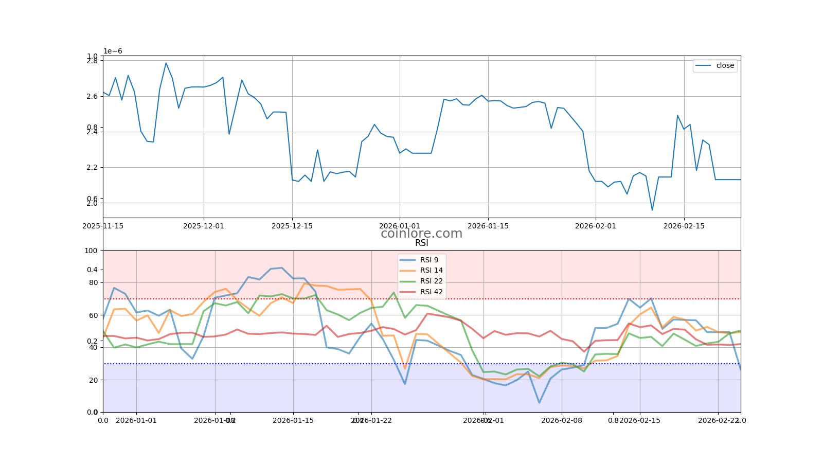 Colossuscoin V2 RSI indicator