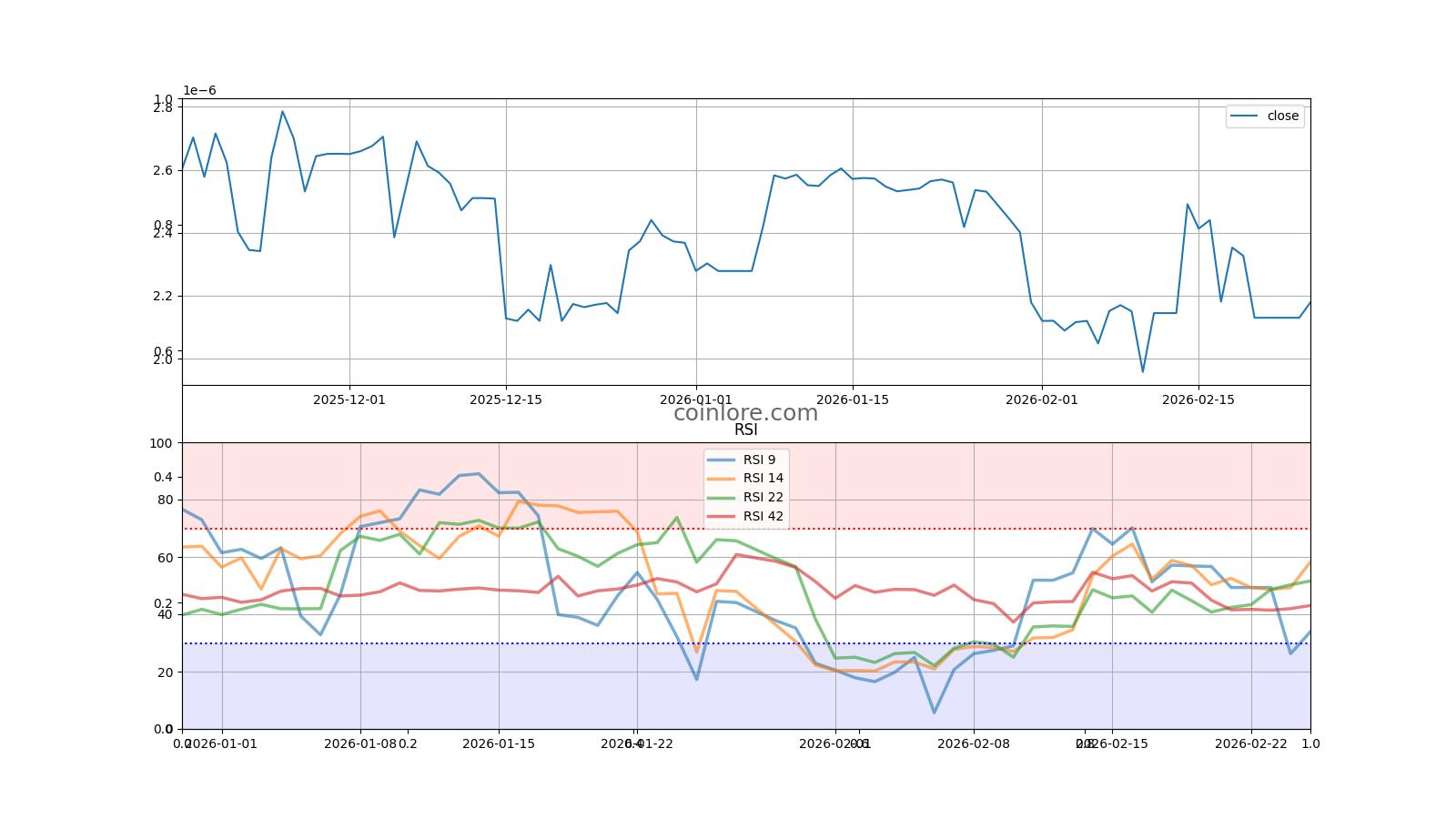 Colossuscoin V2 RSI indicator
