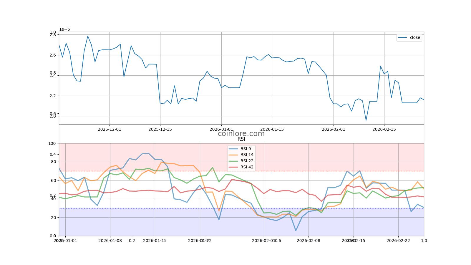 Colossuscoin V2 RSI indicator