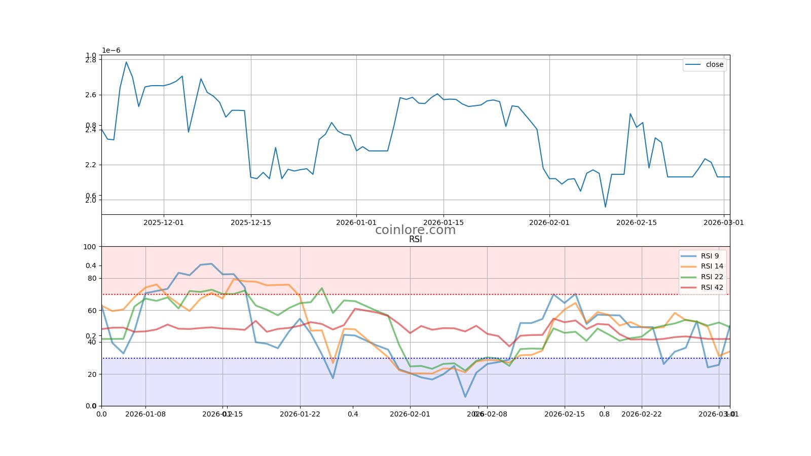 Colossuscoin V2 RSI indicator