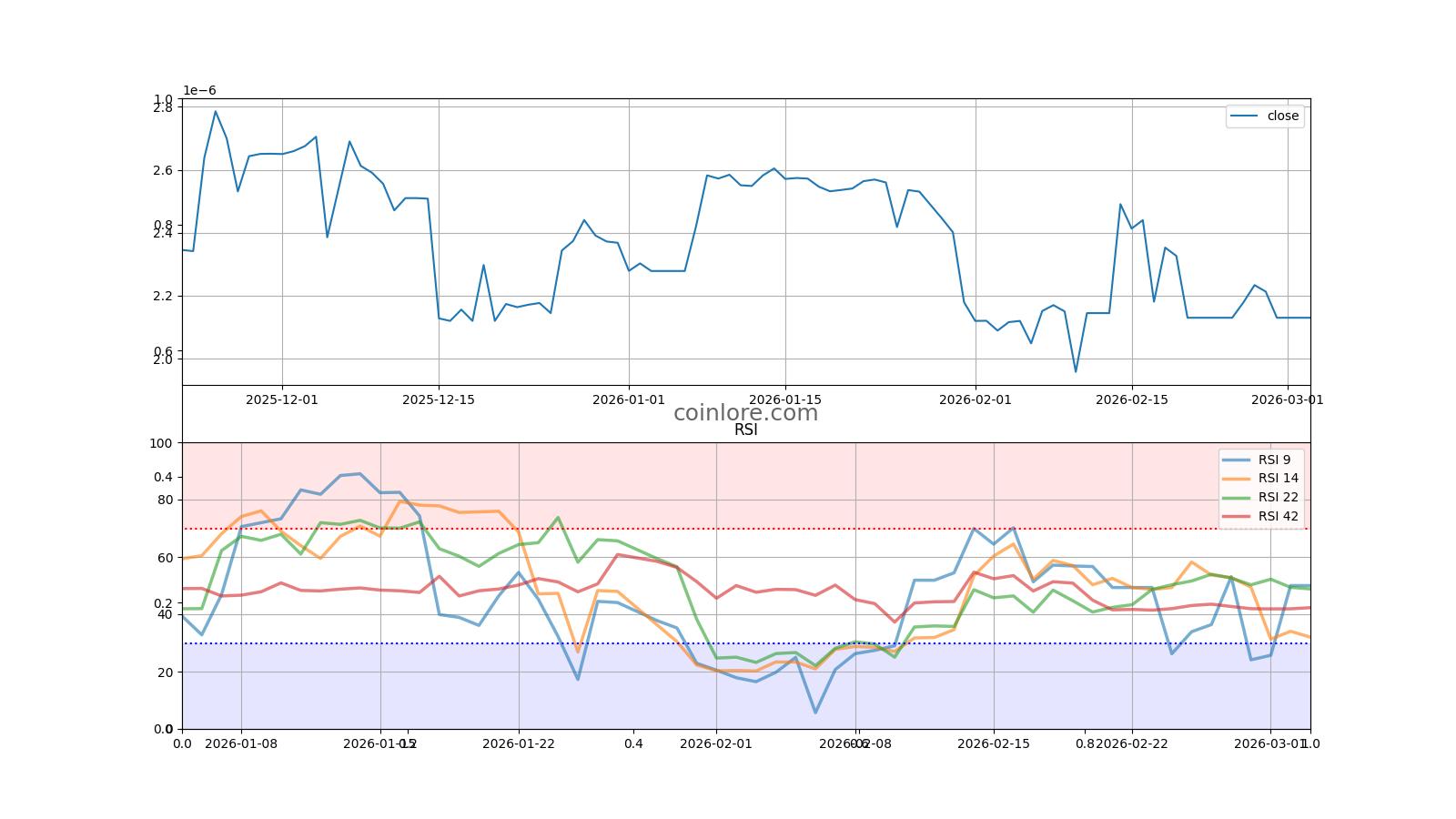 Colossuscoin V2 RSI indicator