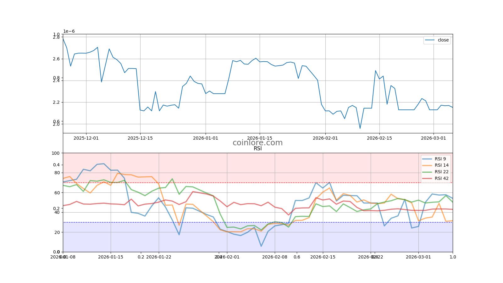 Colossuscoin V2 RSI indicator