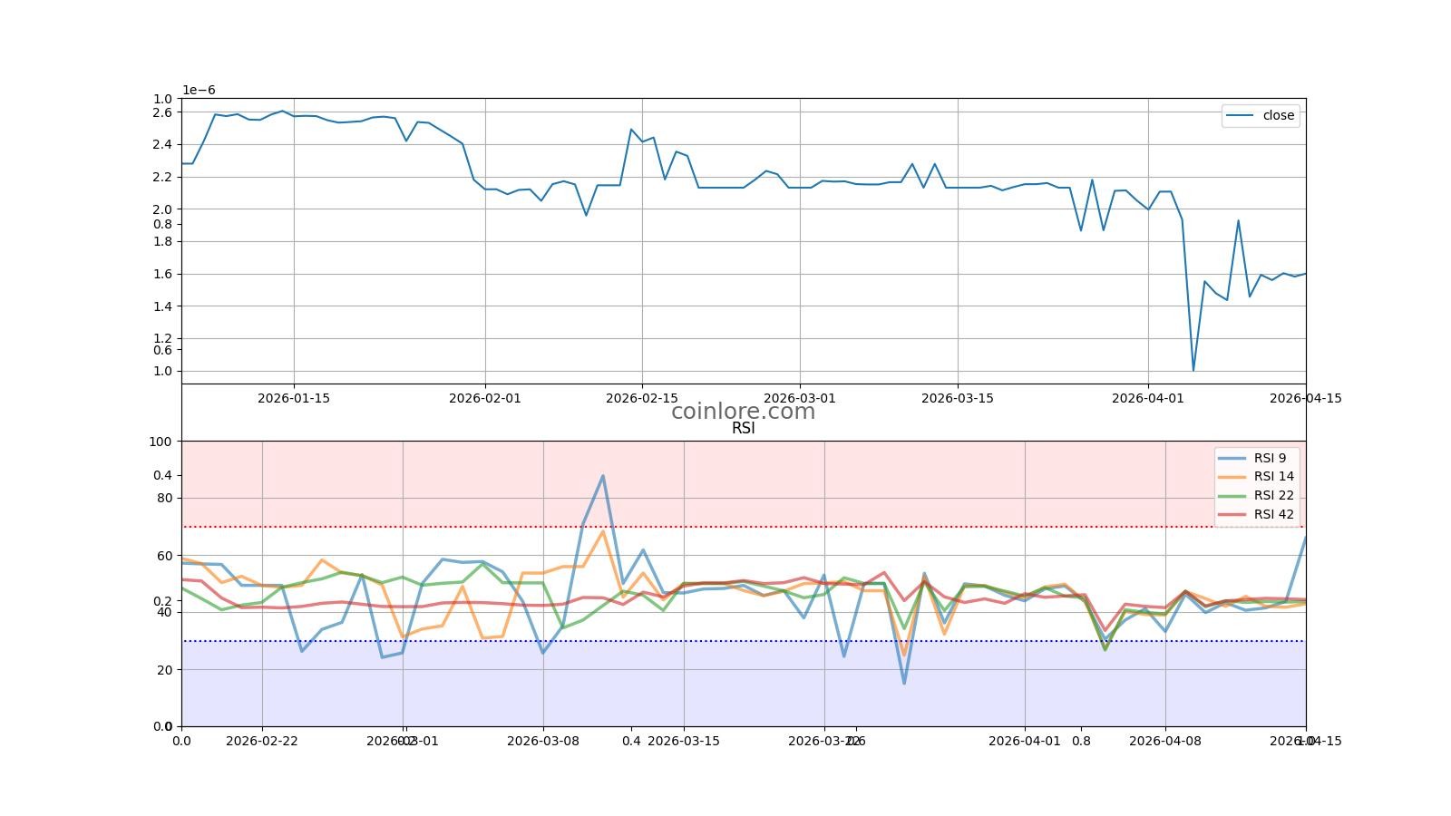 Colossuscoin V2 RSI indicator