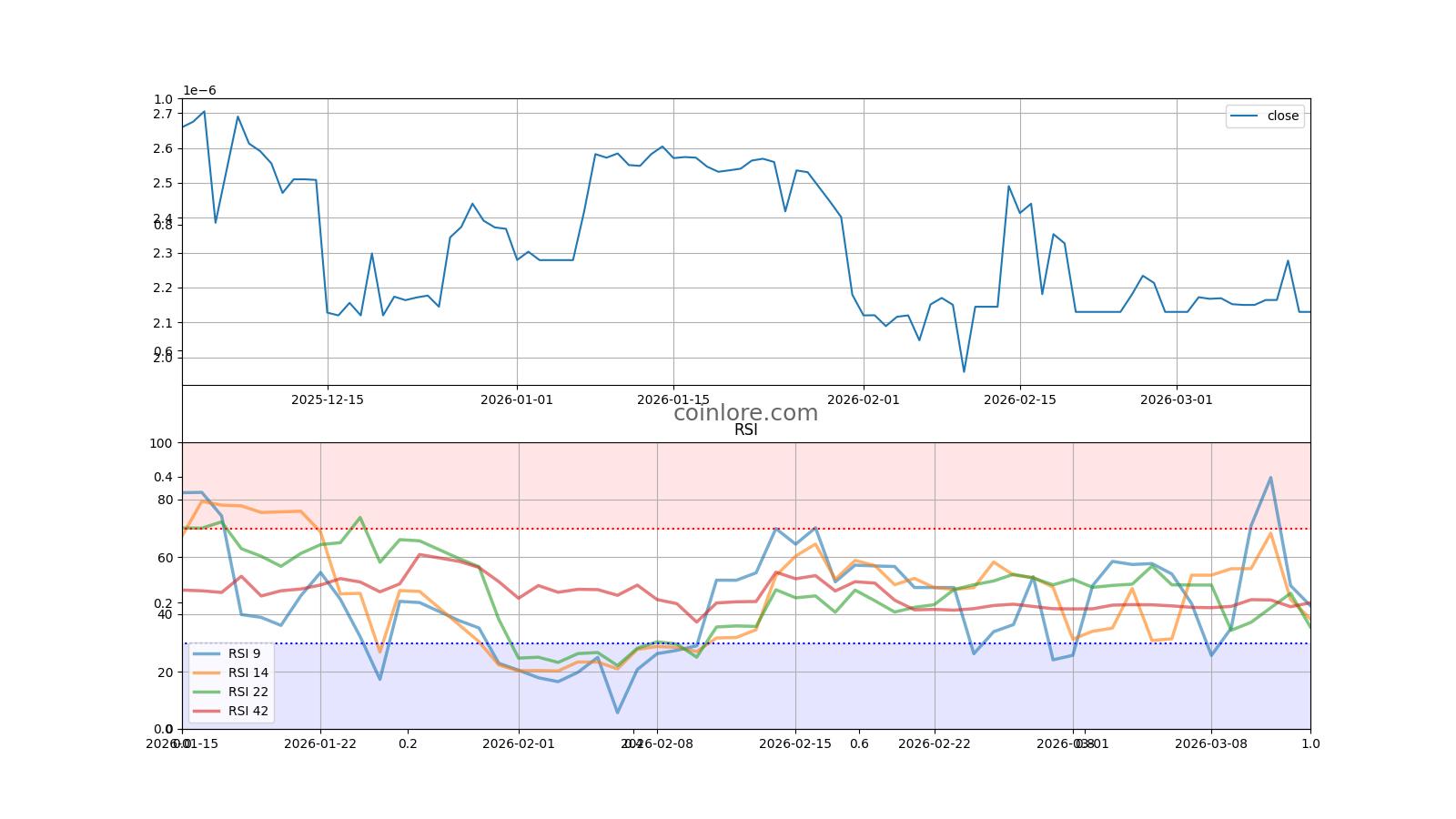 Colossuscoin V2 RSI indicator