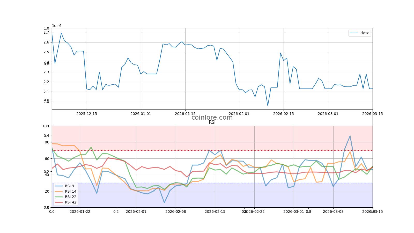 Colossuscoin V2 RSI indicator