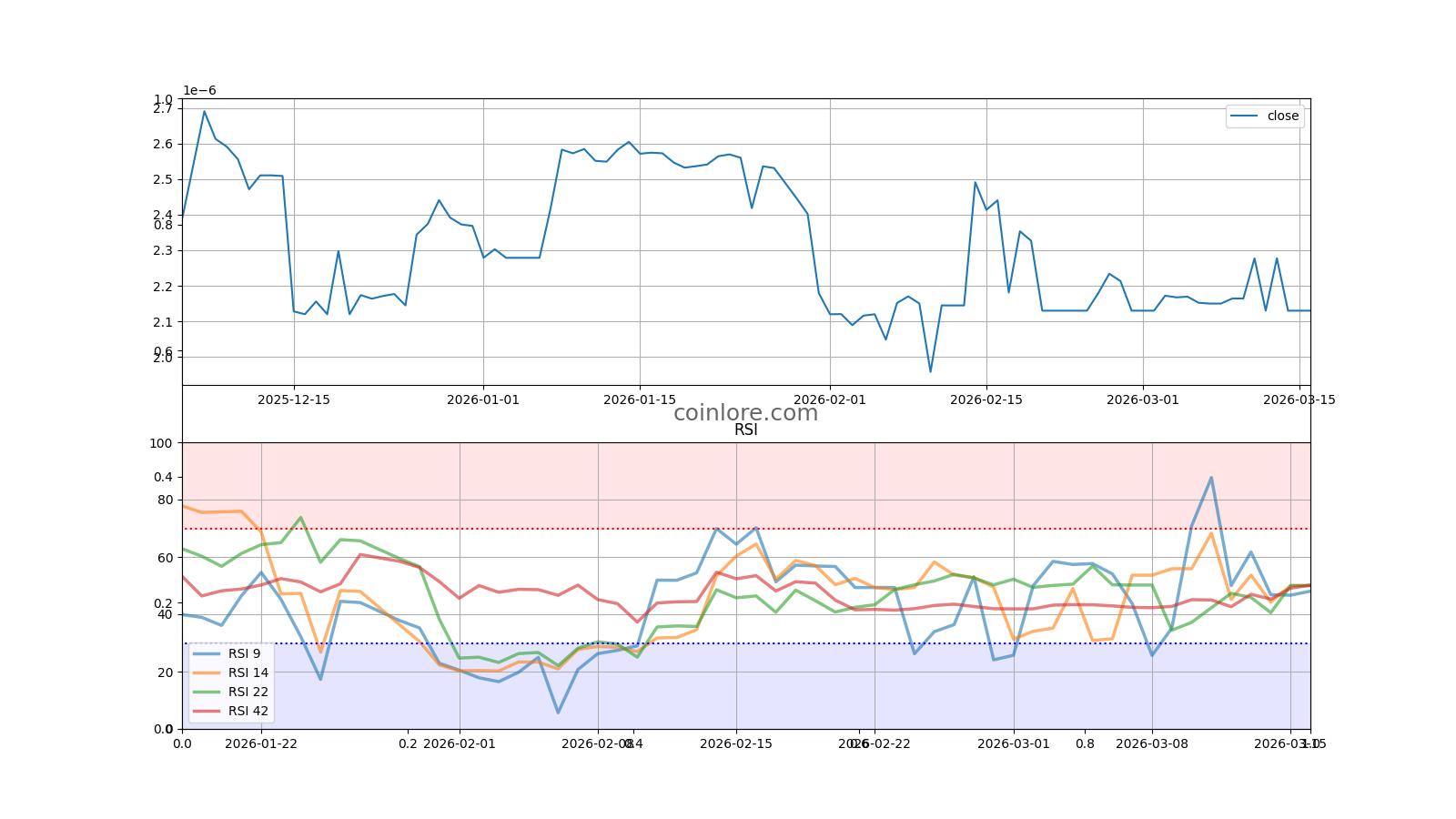 Colossuscoin V2 RSI indicator
