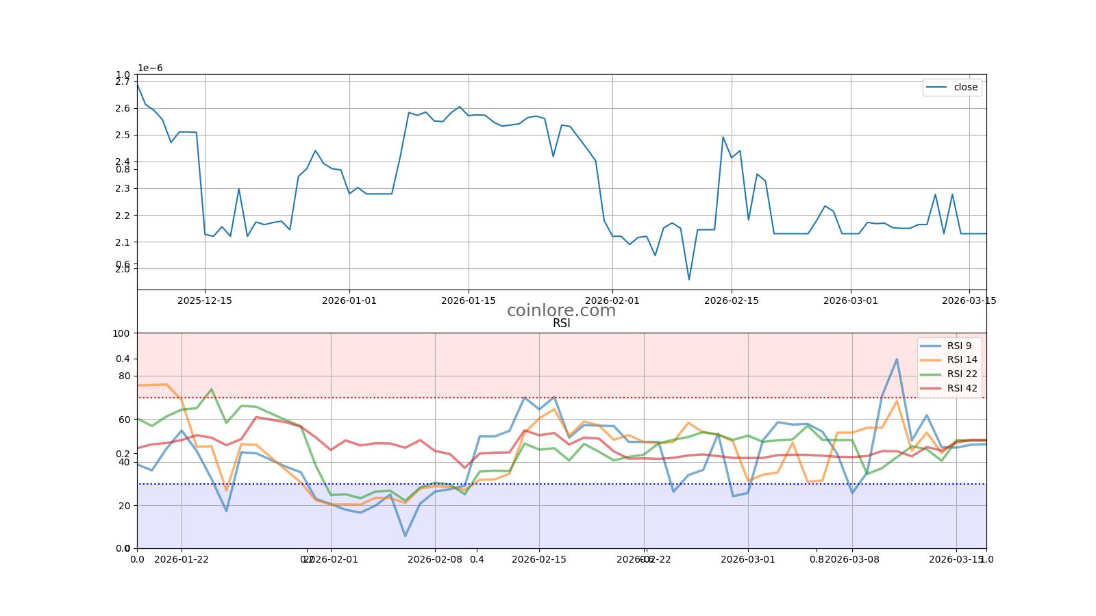 Colossuscoin V2 RSI indicator