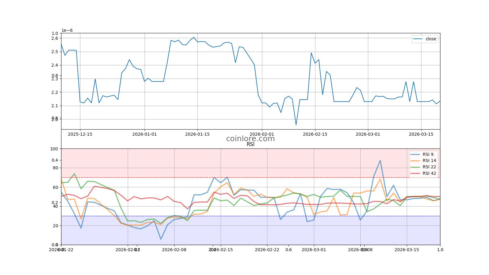 Colossuscoin V2 RSI indicator