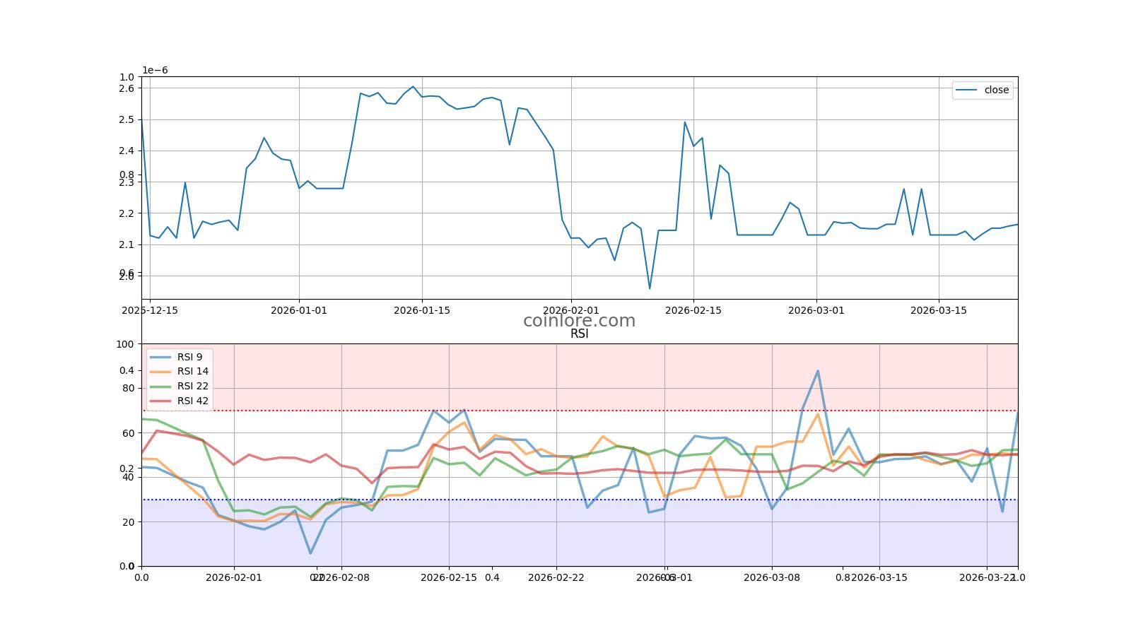 Colossuscoin V2 RSI indicator