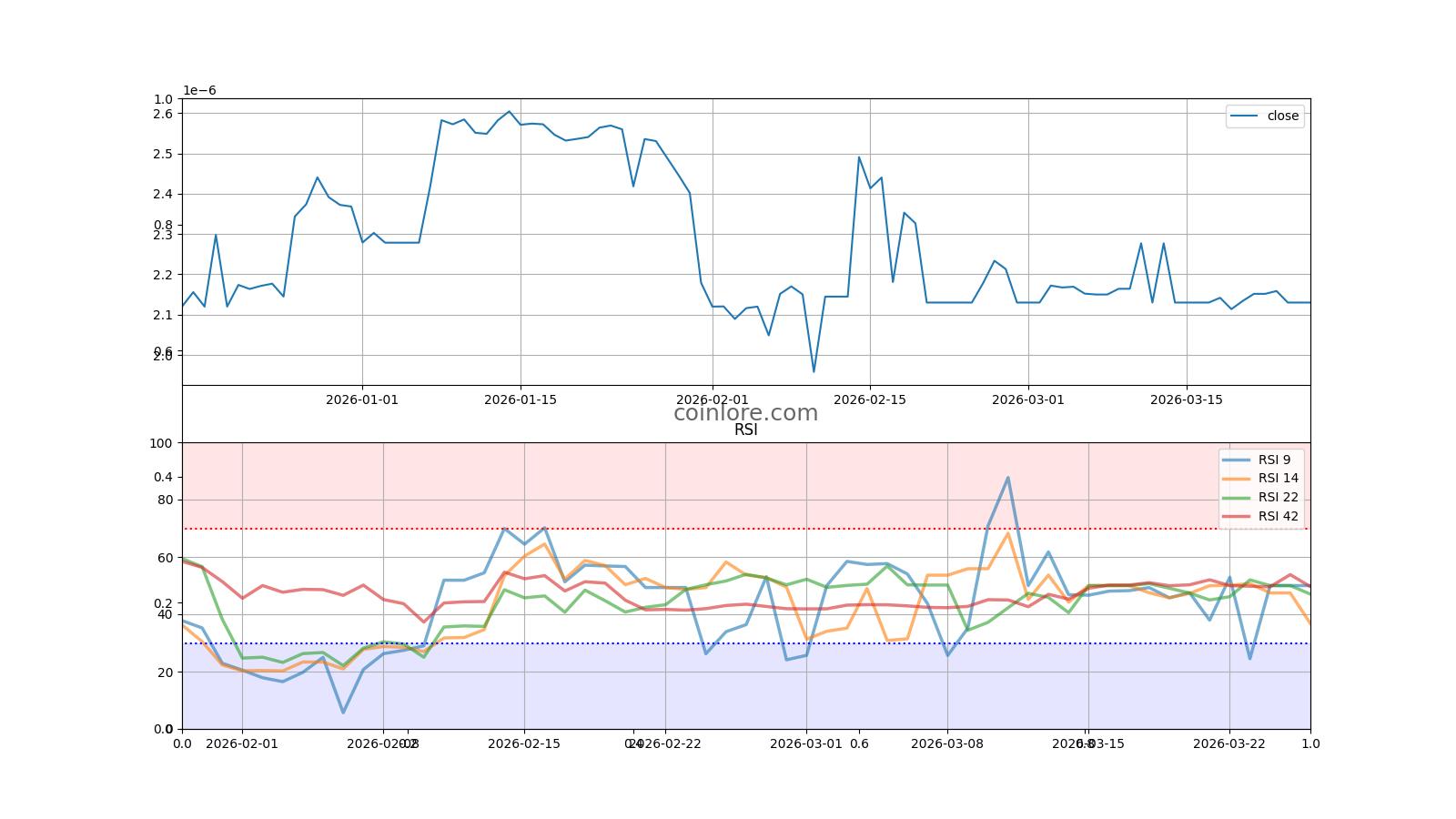 Colossuscoin V2 RSI indicator